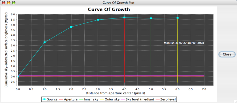Features / Functions – Aperture Photometry Tool